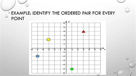 Cartesian Coordinate Systempptx