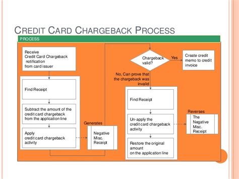 Oracle Receivables