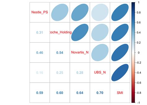 Chapter 4 Beta Advanced Empirical Finance