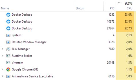 High Cpu Usage While Docker Desktop 471 77678 Is Running On Windows 11 · Issue 12710
