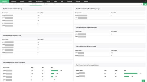 VMware ESXi Monitoring Tools ESXi Host Metrics ManageEngine OpManager
