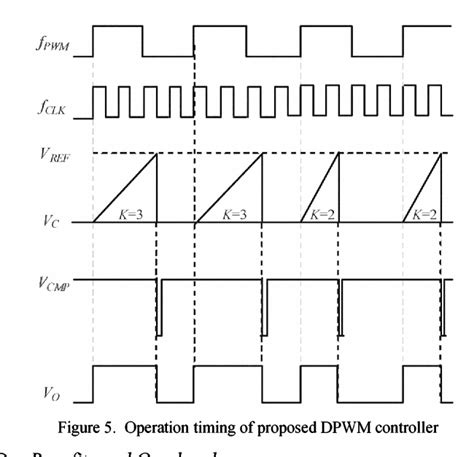 Figure 5 From A High Resolution Digital Pwm Controller Using Capacitor