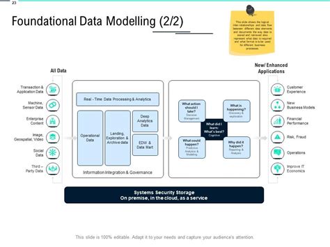 Data Integration Powerpoint Presentation Slides Presentation Graphics Presentation