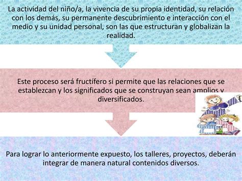 Principios MetodolÓgicos De La EducaciÓn Infantil Pptx