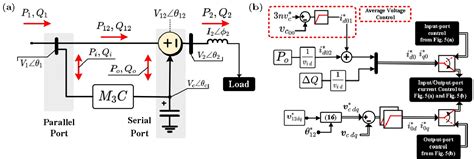 Figure 1 From Control Of A Modular Multilevel Matrix Converter For Unified Power Flow Controller