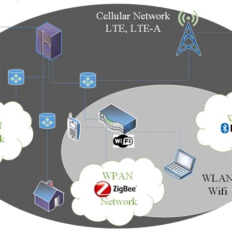 PDF IoT Networking Technologies And Research Challenges