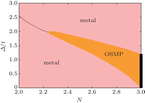 Doping Driven Orbital Selective Mott Transition In Multi Band Hubbard Models With Crystal Field
