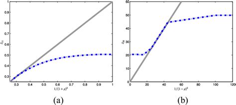 Figure 2 From Regularized Gaussian Mixture Model For High Dimensional