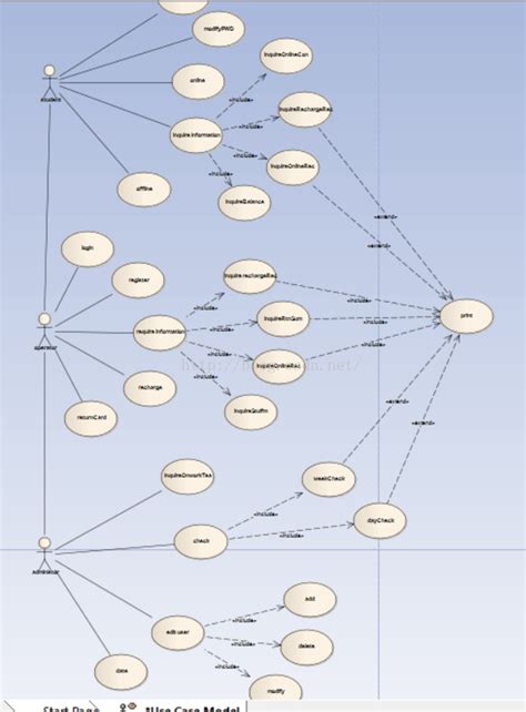 Uml用例图详解：角色、用例与关系 Csdn博客