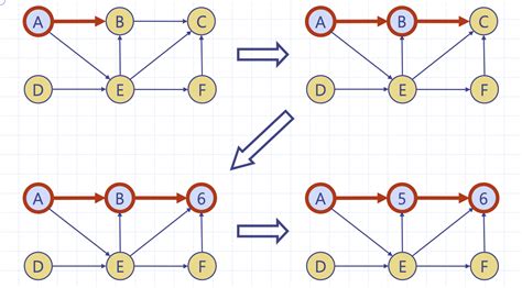 Algorithm 15 Digraph
