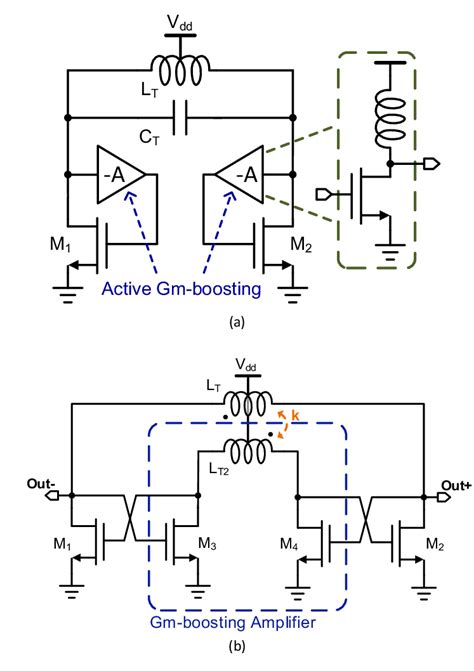 A Block Diagram Of Active Gm Boosting Using Common Source Auxiliary Download Scientific