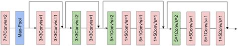 The Network Structure Of The Feature Extraction Module Download