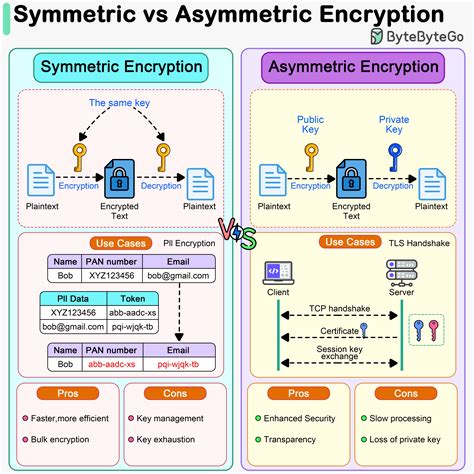 Introduction To Cryptography The Essential Engineering Education
