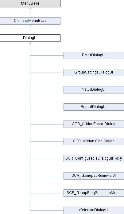 Arma Reforger Script Api Dialogui Interface Reference