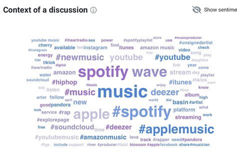 Context Analysis Everything You Need To Know 2025 Brand24