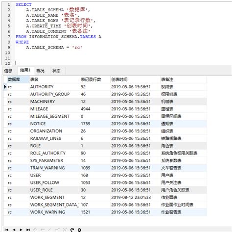 MySQL 获取所有表名所有表结构 陈彦斌 博客园