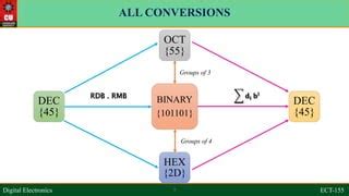 Unit 2a Combinational Circuits PPT