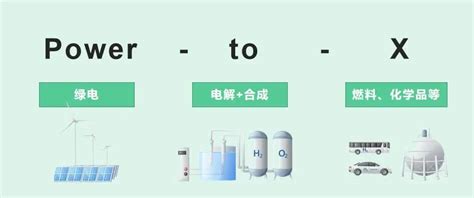 氢能是未来能源参与者！创新碱性电解水技术不可或缺 科技创新 氢启未来