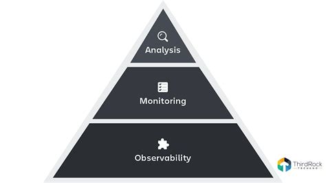 Devops Monitoring Best Practices All You Need To Know Third Rock Techkno