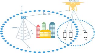 无人机中继辅助SWIPT NOMA网络中联合下行用户功率分配与速率最大化 Telecommunication Systems X MOL