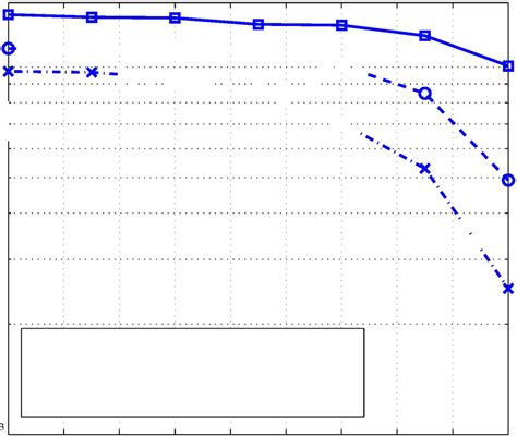 Average Ber Versus Noise Correlation Coefficient For L Ebno 75 Db Download Scientific Diagram