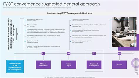 Digitalization Of Operative Enterprises It Ot Convergence Suggested General Approach Designs Pdf