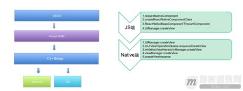 最火移动端跨平台方案盘点：react Native、weex、flutterapp移动端主流跨平台有哪些 Csdn博客