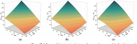 Figure 1 From Development And Optimization Of An Offset Spiral Tooth