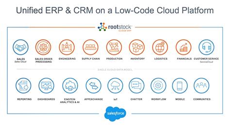 Low Code ERP Explained Overview Benefits Rootstock