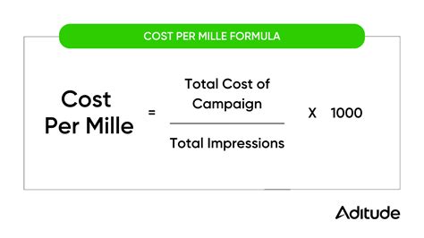 Cpm Calculator Aditude