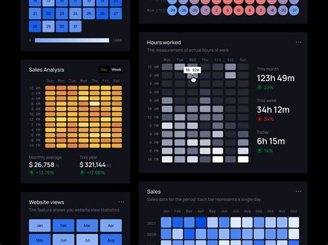 Universal Data Visualization Heat Map By Dima Groshev 123done On