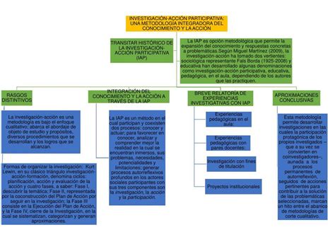 Metodología Integradora Del Conocimiento Y La Acción Kedrov Vidal