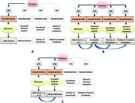 The Workflow Of The Classification Process Proposed Download Scientific Diagram