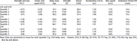 Quantile Classification Of Fitness Testing Data For Each Age Group