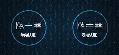 解析ssl单向认证和双向认证 知乎