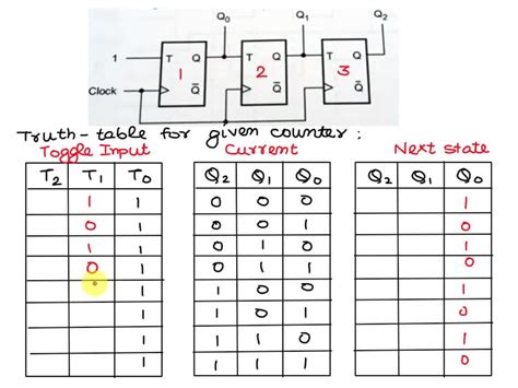 Problem 2 What Is The Counting Sequence Of The Following Circuit Is
