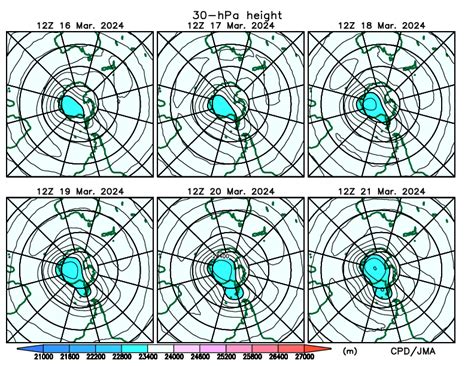 Stratosphere Analysis Looking For Stratwarming Events