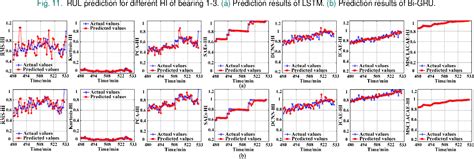 Figure 1 From A Spatiotemporal Fusion Autoencoder Based Health