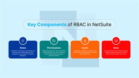 netsuite security rbac strengthens data access control