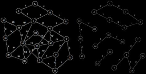 The Given Graph And The Required Subgraph For The Fifth Benchmark
