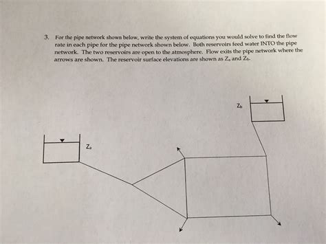 solved for the pipe network shown below write the system of