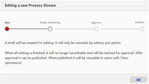 Create And Publish Process Stream Connect