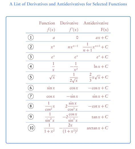 What Is The Mathematical Significance Of The Constant C In An Indefinite Integral Temet Nosce