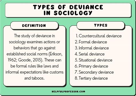 9 Types Of Deviance In Sociology 2025 9 Types Of Deviance In Sociology 2025
