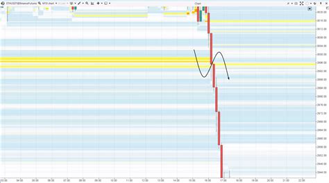 What Is An Order Block In Trading