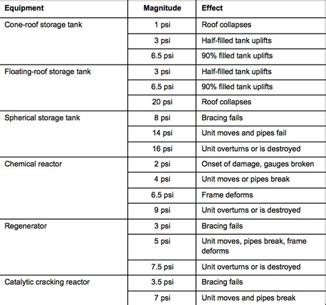 Conditional Modifiers Lopa Aiche