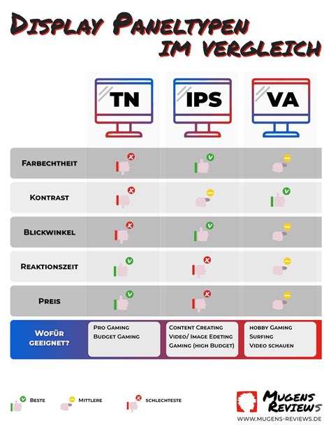Ips Vs Tn Vs Va Panel Artofit