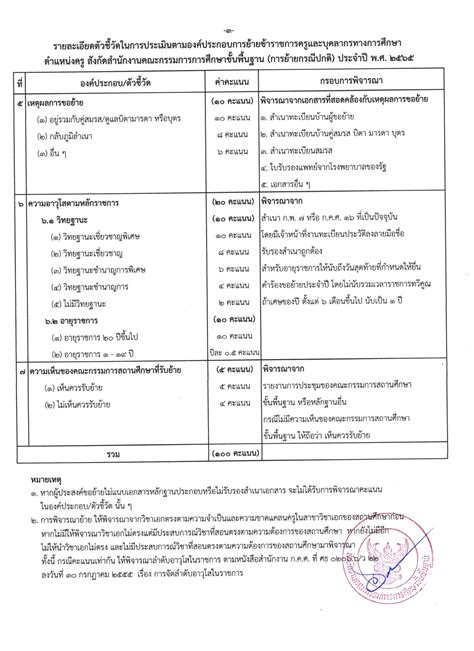 เกณฑ์การย้ายครู สังกัด สพฐ การย้ายกรณีปกติ ประจำปี พ ศ 2565 ครูบ้านนอกดอทคอม