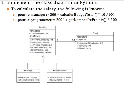 Solved Implement The Class Diagram In Python To Chegg
