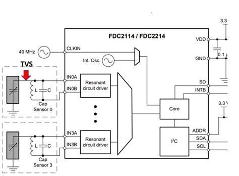 Fdc2114 Is It Ok To Put A Tvs Between The Sensor And Lc Sensors